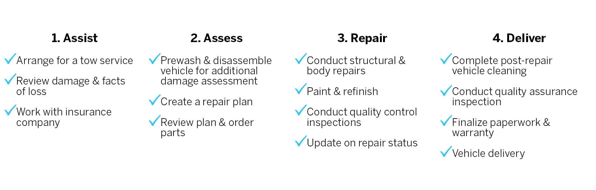 Abra Auto Body Repair | Anderson-Weber Toyota