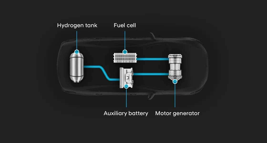 Electric Vehicles | Smart Hyundai of Davenport
