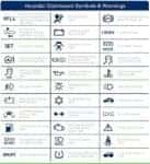 Hyundai Dashboard Warning Lights Guide | Hyundai Service In Fort Worth
