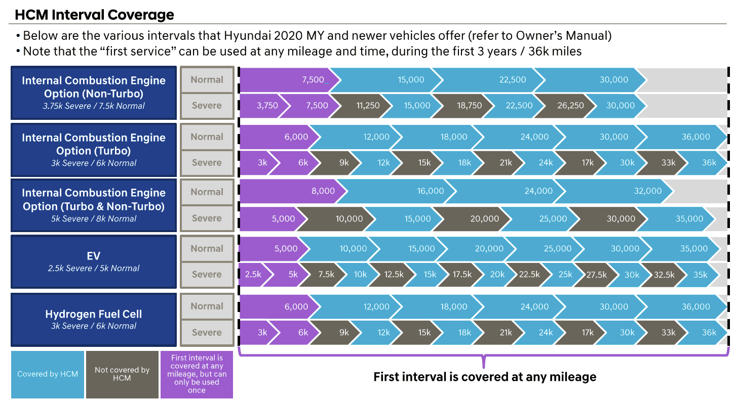 Maintenance Interval Coverage | Murdock Hyundai Lindon